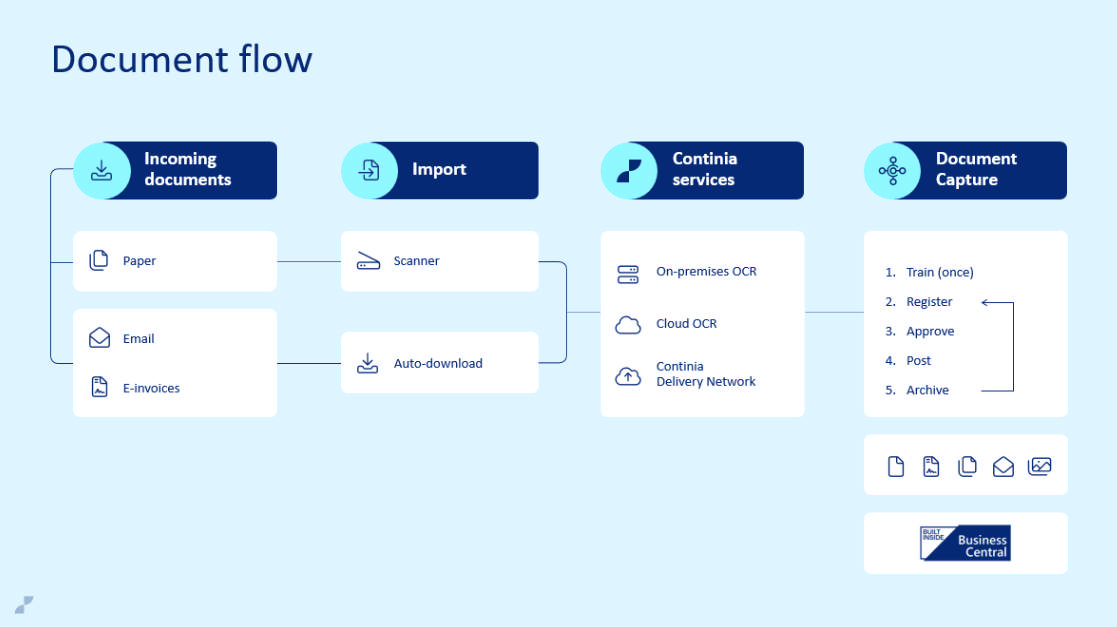 Continia Document Capture