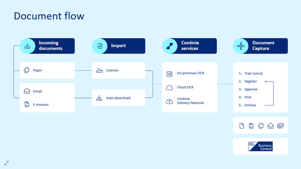 Continia Document Capture