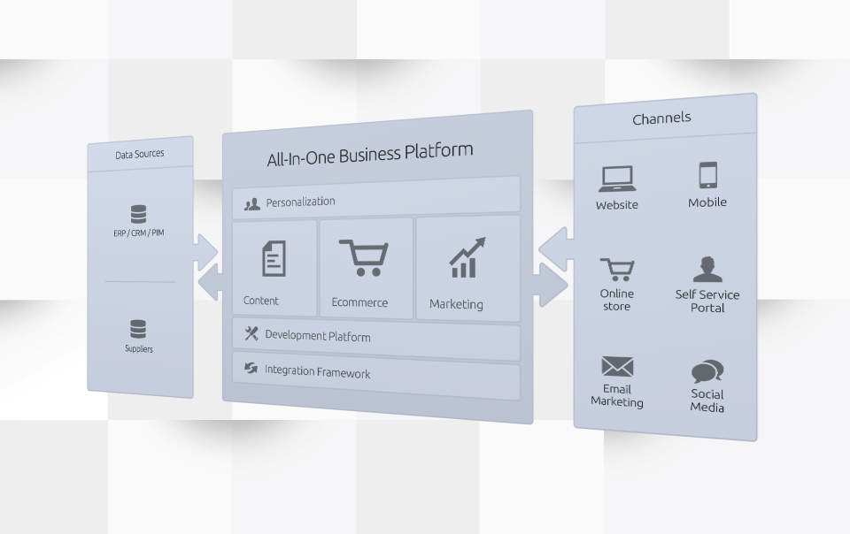 DynamicWeb eCommerce from Carrot Solutions